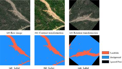 figure 1 from a deep learning semantic segmentation method for