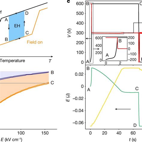 Olsen Cycle A Sketch Of An Entropy S Temperature T Diagram With Download Scientific