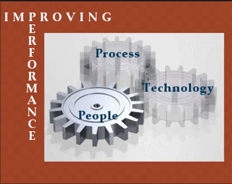 Human Performance Improvement Certification Prntbl