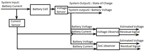 scheme of our proposed fault detection download scientific diagram