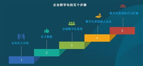 浅谈企业信息化和数字化 知乎