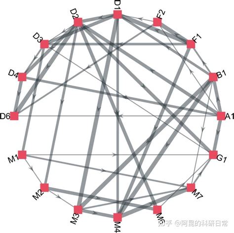 matlab论文插图绘制模板第90期—带权重的有向图 图论图 网络图 知乎