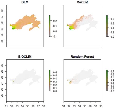 Model Outputs Stacked For Four Different Models Download Scientific Diagram
