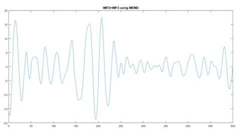 Reconstructed Signal Segment After Filtering By Memd Download