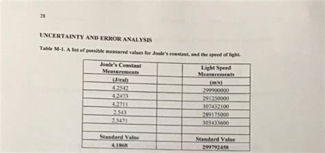 Solved UNCERTAINTY AND ERROR ANALYSIS Table M A List Chegg