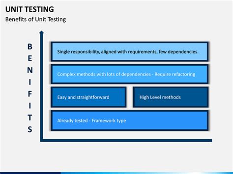 unit testing powerpoint template sketchbubble