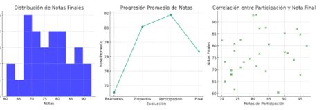CODIGO PYTHON GRAFICOS BASADOS EN DATOS FICTICIOS GENERADOS