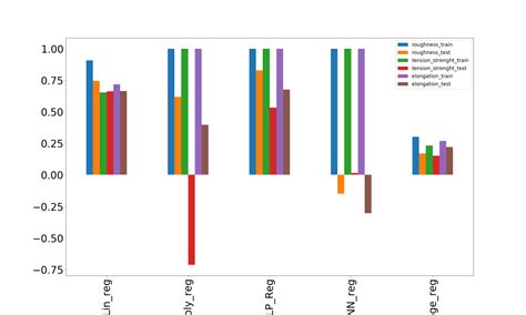 Predicting 3d Printing Quality Using Machine Learning Part 2 Machine