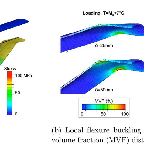 Geometrically Nonlinear Analysis Predictions For The Deformation