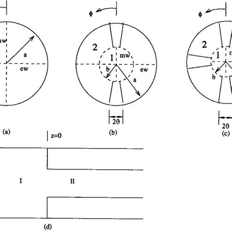 Cross Section Of A Circular Waveguide Region I B Double Ridged Download Scientific