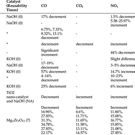 Experimental Setup For Engine Performance And Emission Measurement Download Scientific Diagram