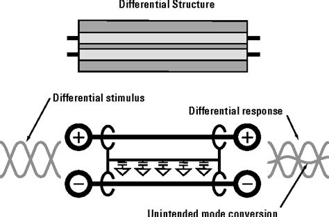 Figure From Agilent Utilizing TDR And VNA Data To Develop Port Frequency Dependent Models