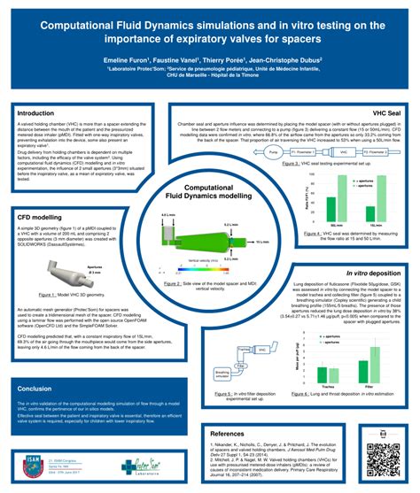 Pdf Computational Fluid Dynamics Simulations And In Vitro Testing On The Importance Of