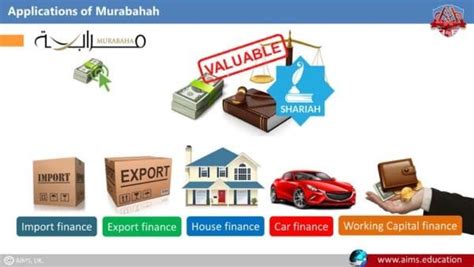 What Is Murabaha In Islamic Banking And How Does It Work