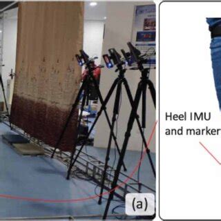A The Scenario Of The Validation Experiment B The Prototype Of The Download Scientific