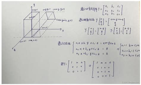 【计算机视觉基础】3 矩阵变换图形 图像变换矩阵 csdn博客