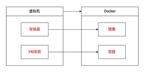 mysql端口映射 在不同端口上，运行多个的mysql实例（通过docker端口映射） weixin 39614546的博客 csdn博客