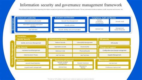 Information Security Charter Powerpoint Presentation And Slides Ppt
