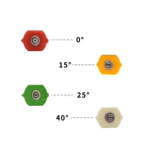 Multicolor Plastic Nozzle Set For Pressure Washer At ₹ 250 Set In Rajkot