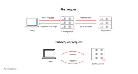 Third Party Scripts How To Optimize Easier Solutions