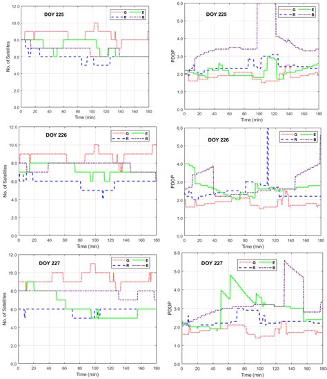 Ultra Low Cost Real Time Precise Point Positioning Using Different Streams For Precise