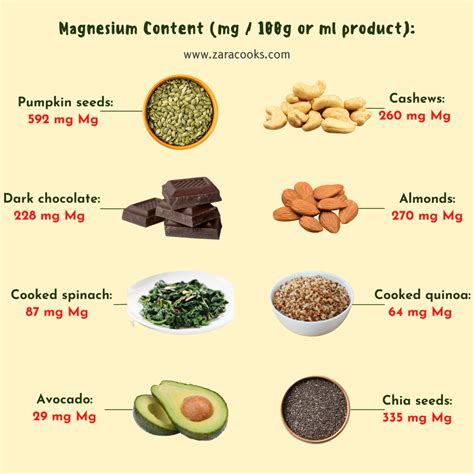 Top Magnesium Rich Foods And How To Incorporate Them Into Your Diet