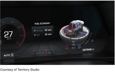 Digital Transformation Enhancing Automotive Ux And Hmi Design Qt