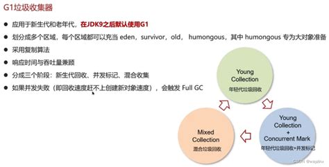 Java垃圾回收java手动回收对象 Csdn博客