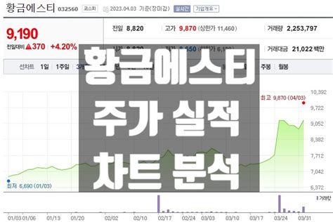 니켈 관련주 대장주 황금에스티 주가 전망 분석 네이버 블로그