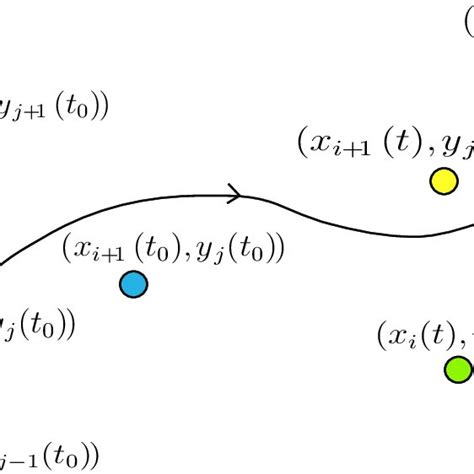 2 Finite Difference Method A Reference Point In Black And Four