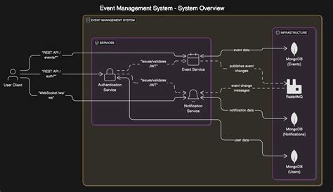 Github Aslanahmtvevent Management System