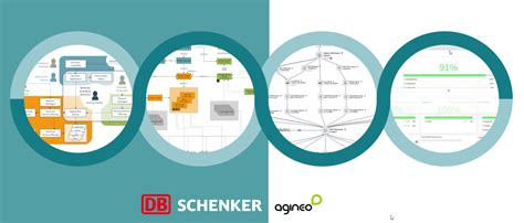 Service Asset And Configuration Management Successfully Completed