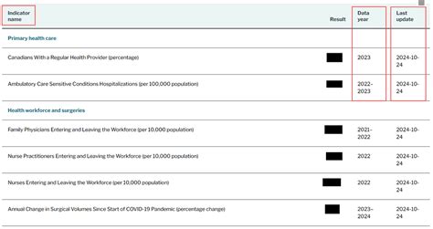 Table Project — Can You Adjust Column Widths Ask The Community Everviz