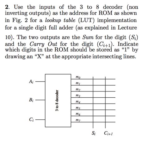 Solved Use The Inputs Of The 3 To 8 Decoder Non Inverting Chegg Com