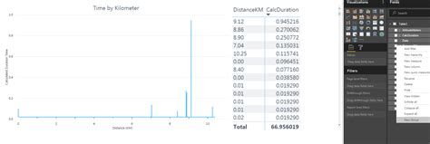 Power Bi Binning And Grouping Feathers Analytics