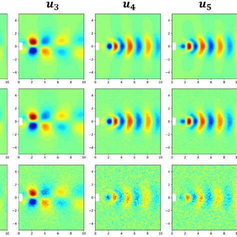 spatial modes ui documentclass[12pt]{minimal} usepackage{amsmath