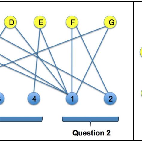 The Left Panel Shows A Schematic Representation Of The Bipartite