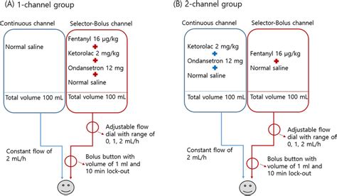 Schematic Of The PCA Device And Its Application A In The 1 Channel Download Scientific Diagram