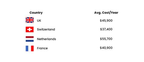 How Much Will It Cost To Hire An Angularjs Developer In 2022
