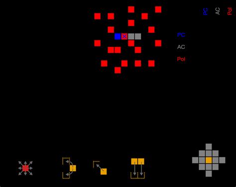 Lattice Kinetic Monte Carlo Lkmc Model Summary A Algorithm Download Scientific Diagram