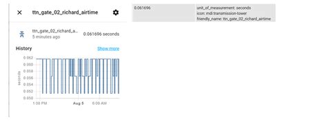 Utility Meter Totalincreasing Not Working As Expected Configuration