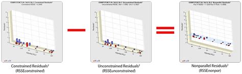 Brendan Bioanalytics Relative Potency Tests