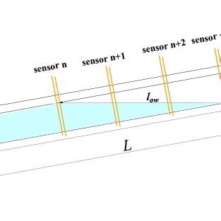 Measurement System Of The Parallelwire Conductivity Array Probes Download Scientific Diagram