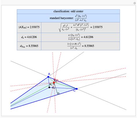 Basic Parameters Of The Kimberling Center X 58 Wolfram Demonstrations Project