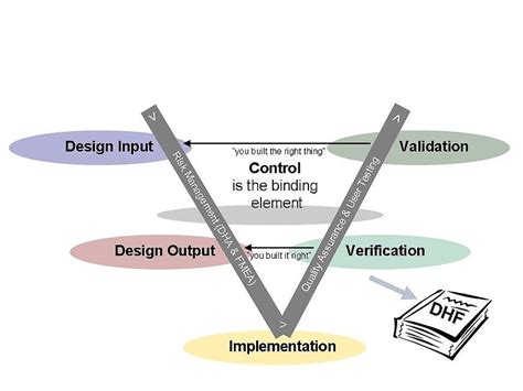 Building Embedded Software With The Eclipse Process Framework
