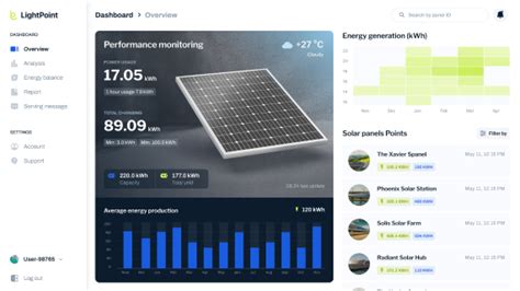 Custom Blockchain Energy Solutions From Aetsoft