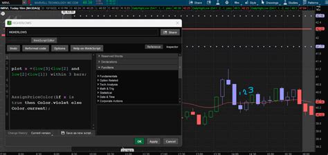 Highlight Three Candles Consecutively Making Higher Lows