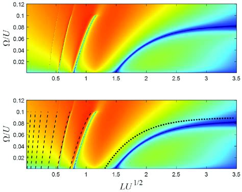 The Current In Logarithmic Scale As A Function Of The Particle S Download Scientific Diagram