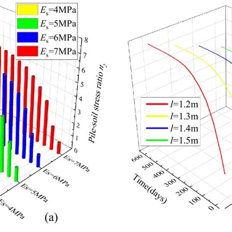 The Comparison Of PSSR Below The Net Between Measured And Calculated Download Scientific