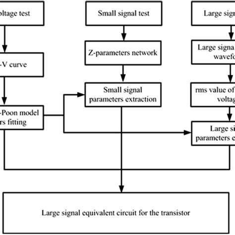 large signal equivalent circuit extraction procedure download
